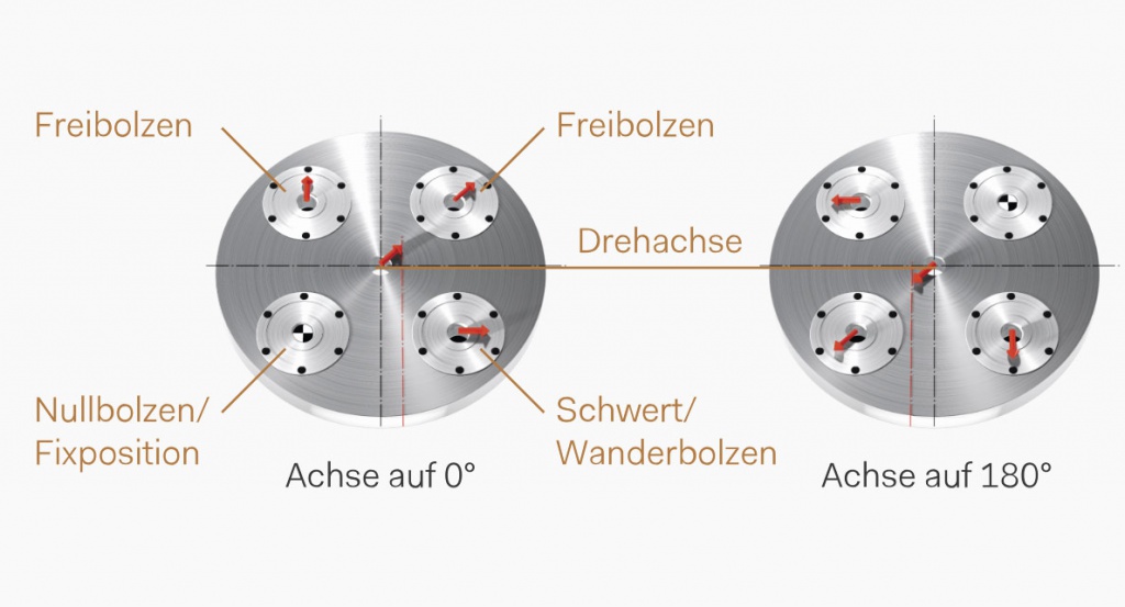 Nullpunktspannsystem | ZeroClamp® die moderne Alternative zum ...