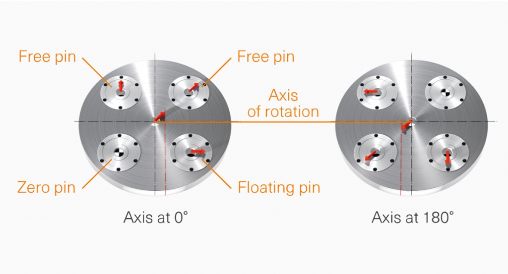 Zero point clamping system | ZeroClamp®