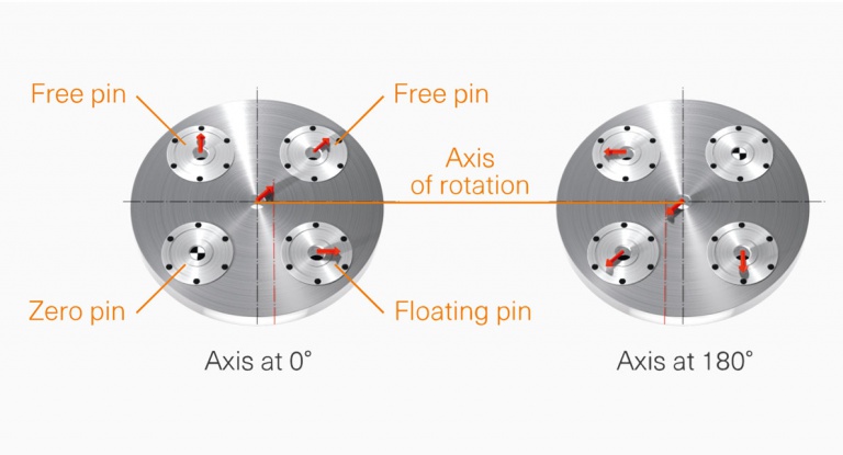 Zero point clamping system | ZeroClamp®
